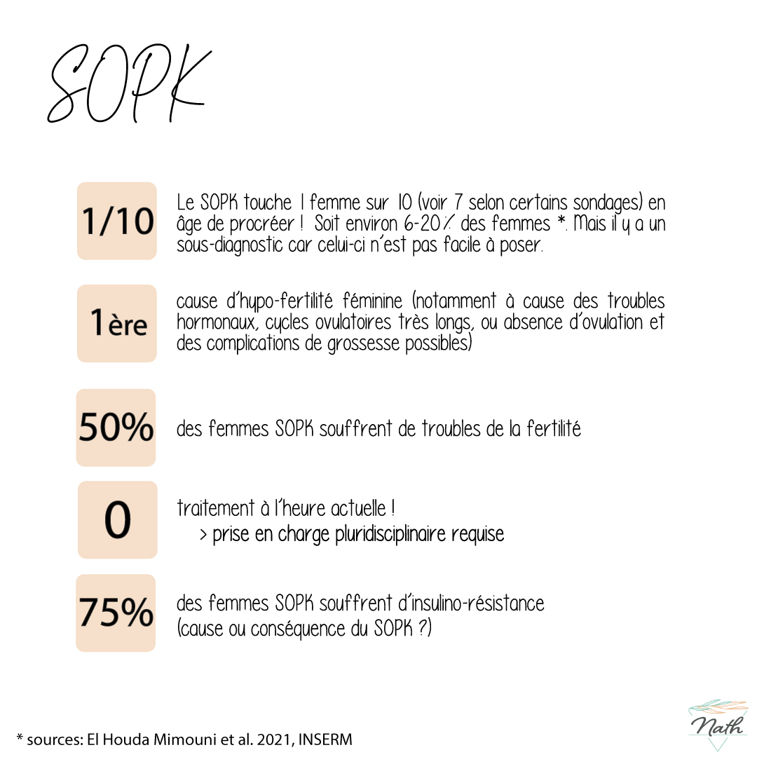 SOPK - Nathalie Faggianelli