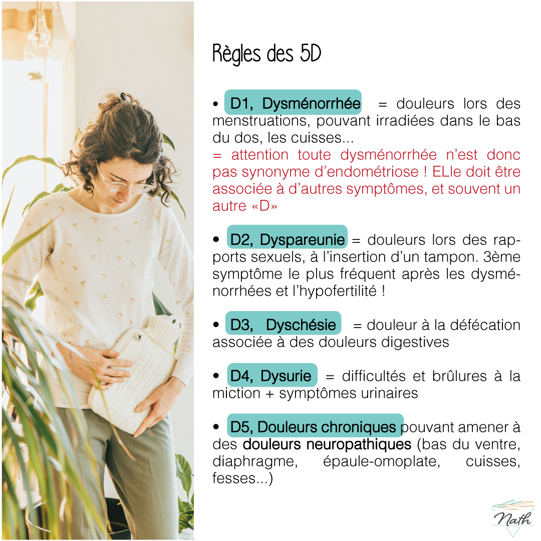 Endométriose et Adénomyose - Nathalie Faggianelli